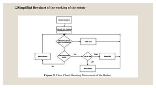 Automatic cleaning system ppt | PPTX