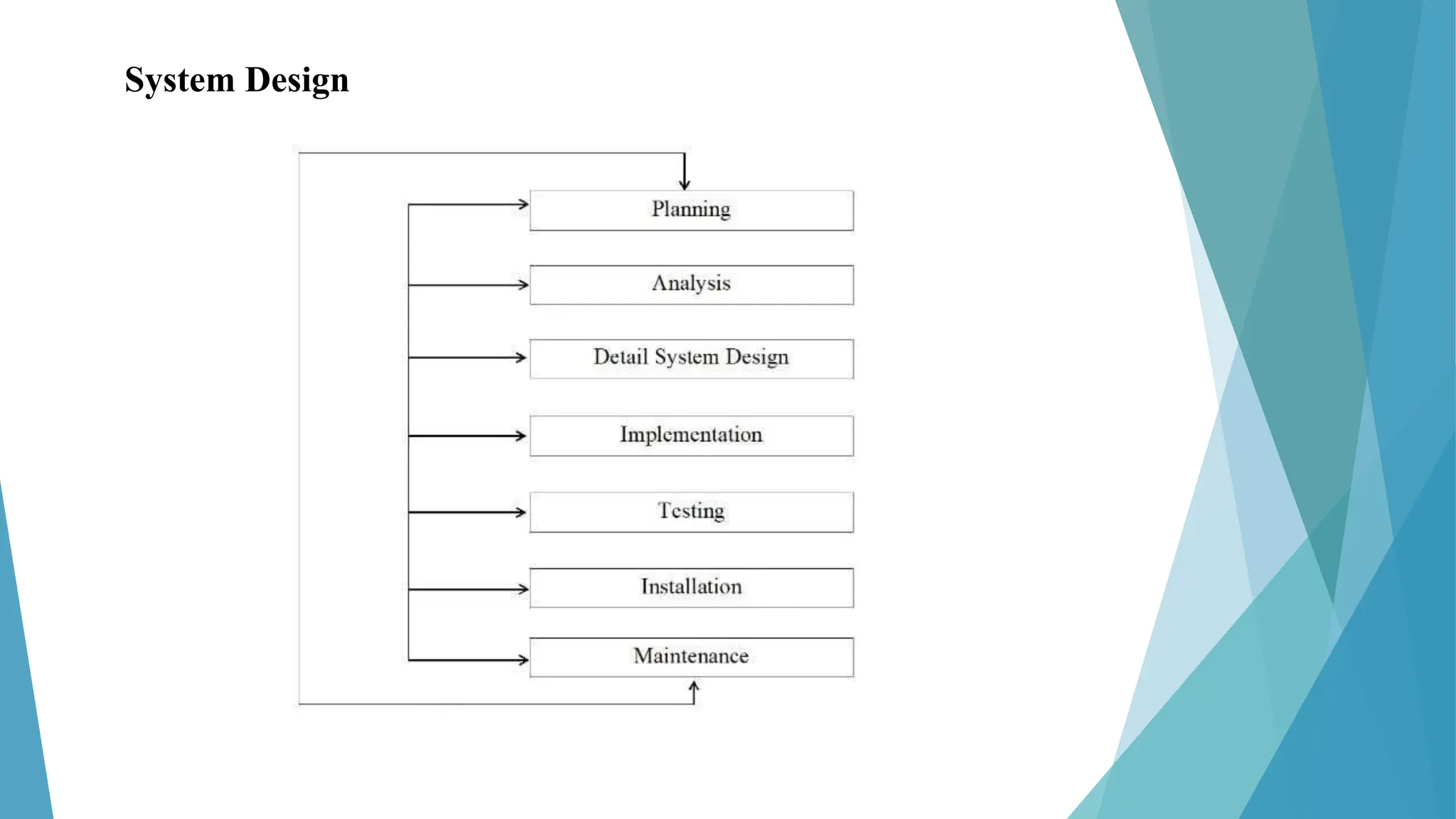 Automatic Code Generator 2.pptx_20240306_140049_0000.pptx