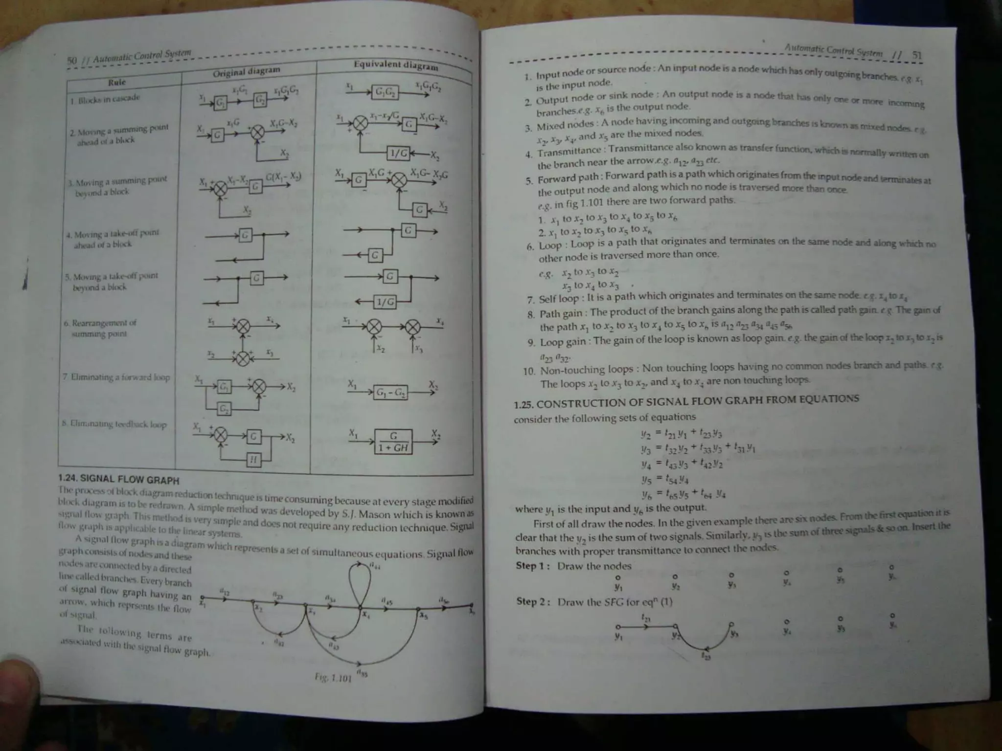 Automatic control system s hasan saeed | PDF