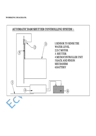 Automatic dam shutter controlling system | DOCX