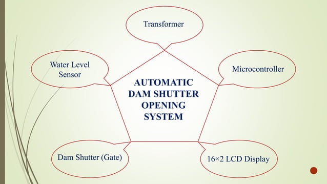 Automatic Dam Shutter Opening System: A Review | PPTX