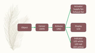 Automatic DC Fan Using Arduino | PPTX