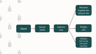 Automatic DC Fan Using Arduino | PPTX