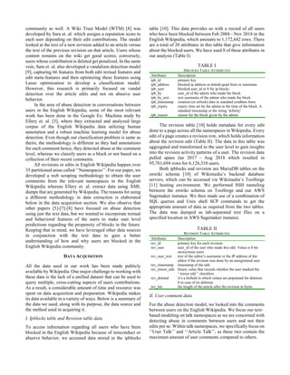 Automatic detection of online abuse and analysis of problematic users in wikipedia | PDF