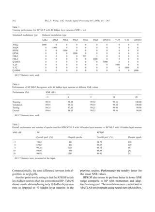 Automatic digital modulation recognition using articial | PDF