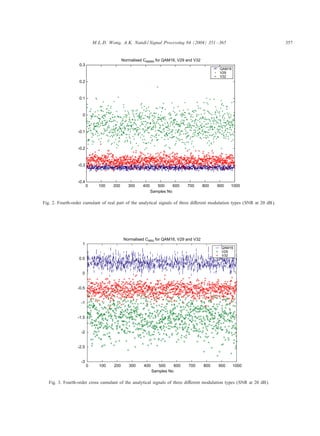Automatic digital modulation recognition using articial | PDF