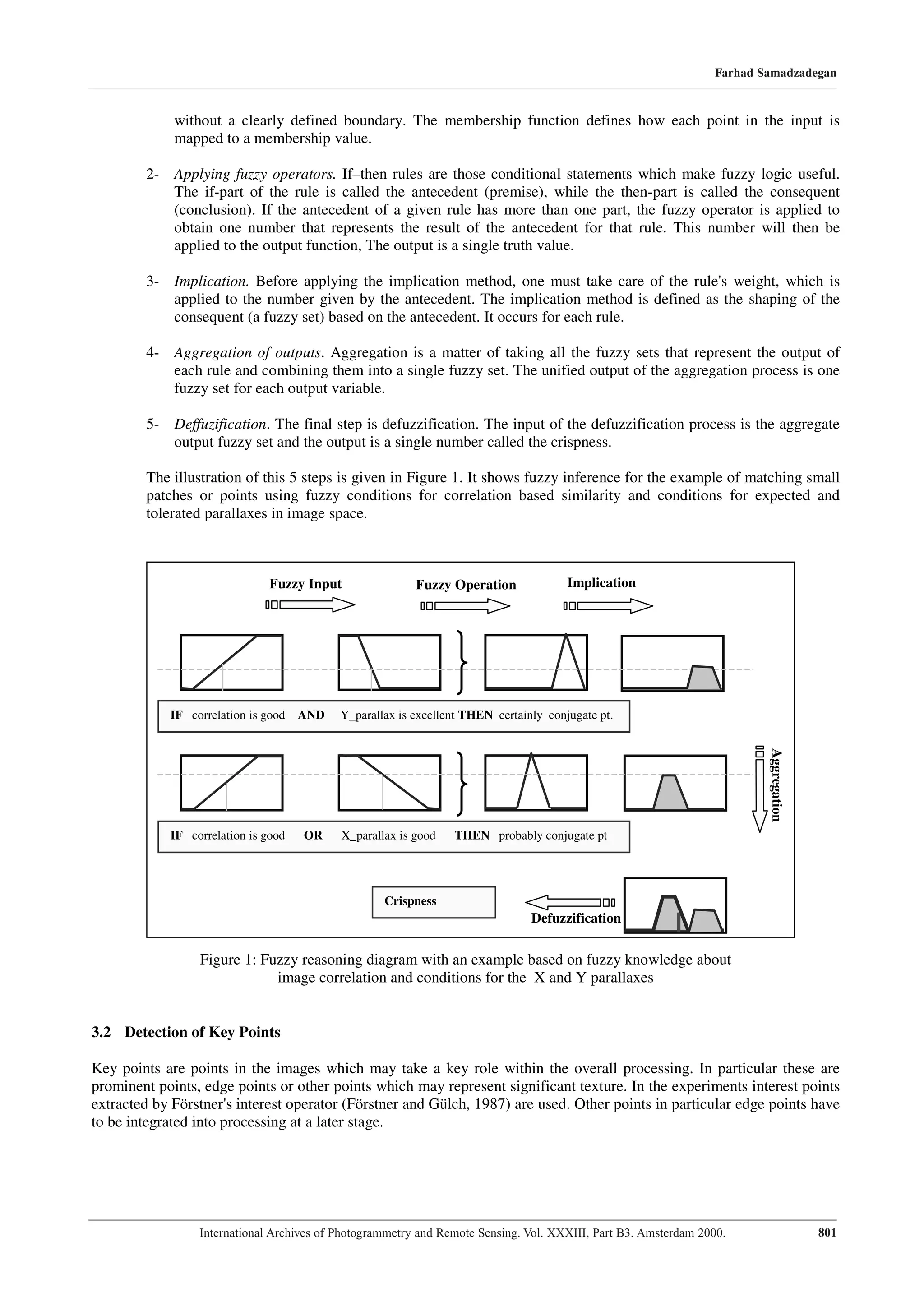 Automatic digital terrain modelling | PDF