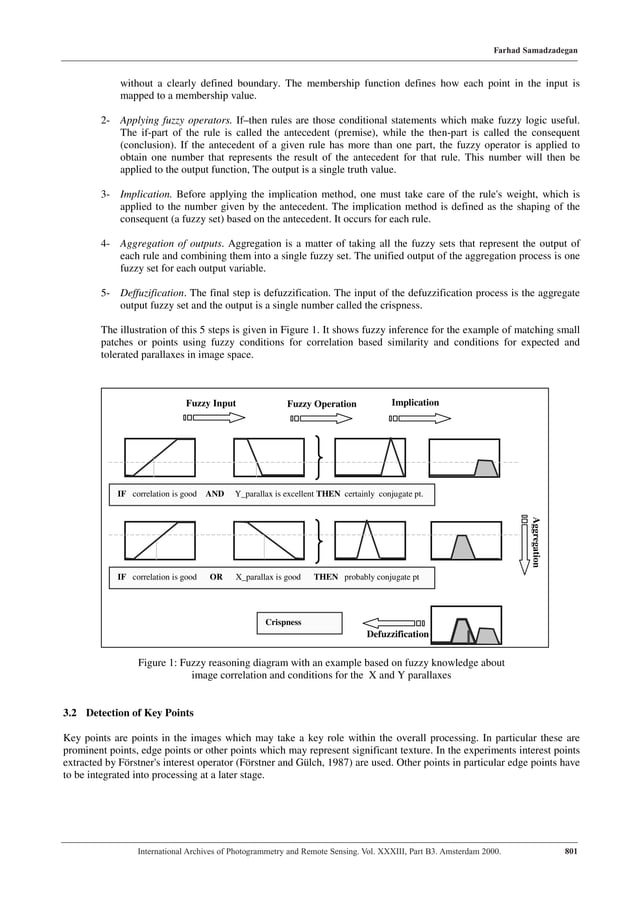 Automatic digital terrain modelling | PDF