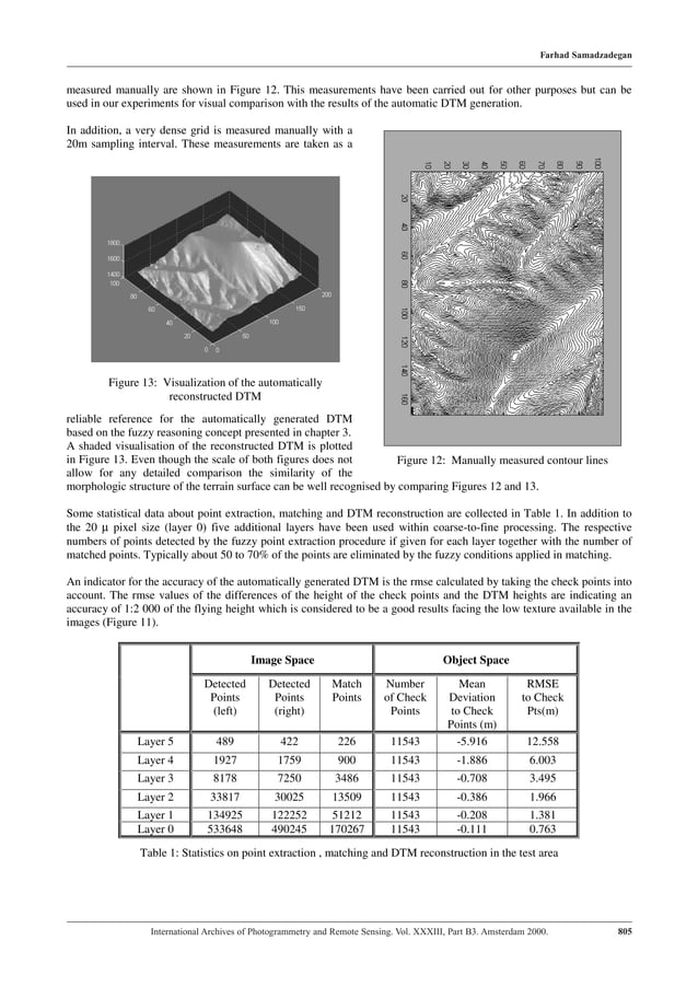 Automatic Digital Terrain Modelling Pdf