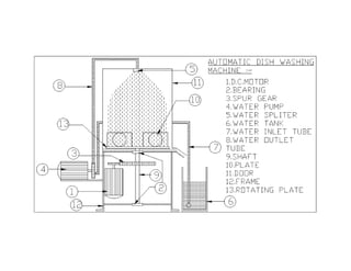 Automatic dish washing machine | DOC