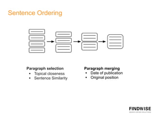 Automatic Document Summarization | PPT
