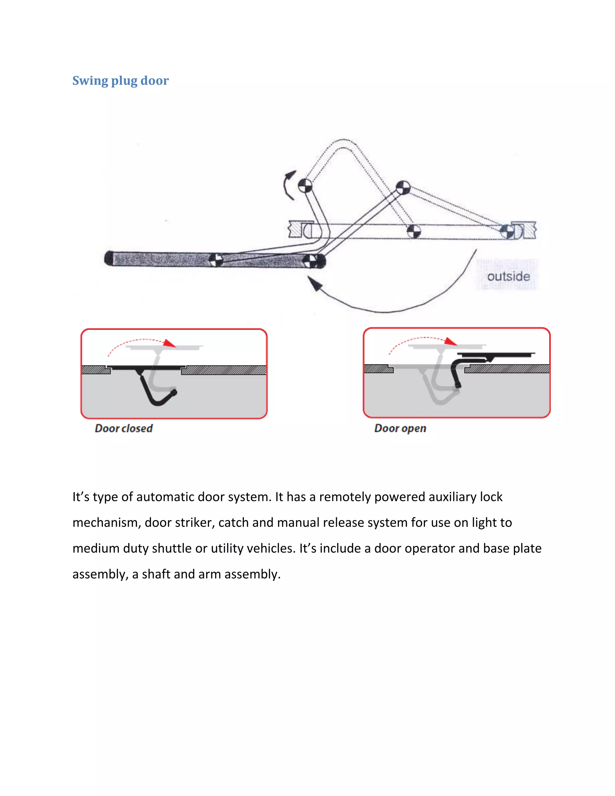 Automatic door system of bus door | PDF