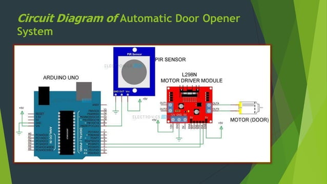 Automatic door using arduino | PPT