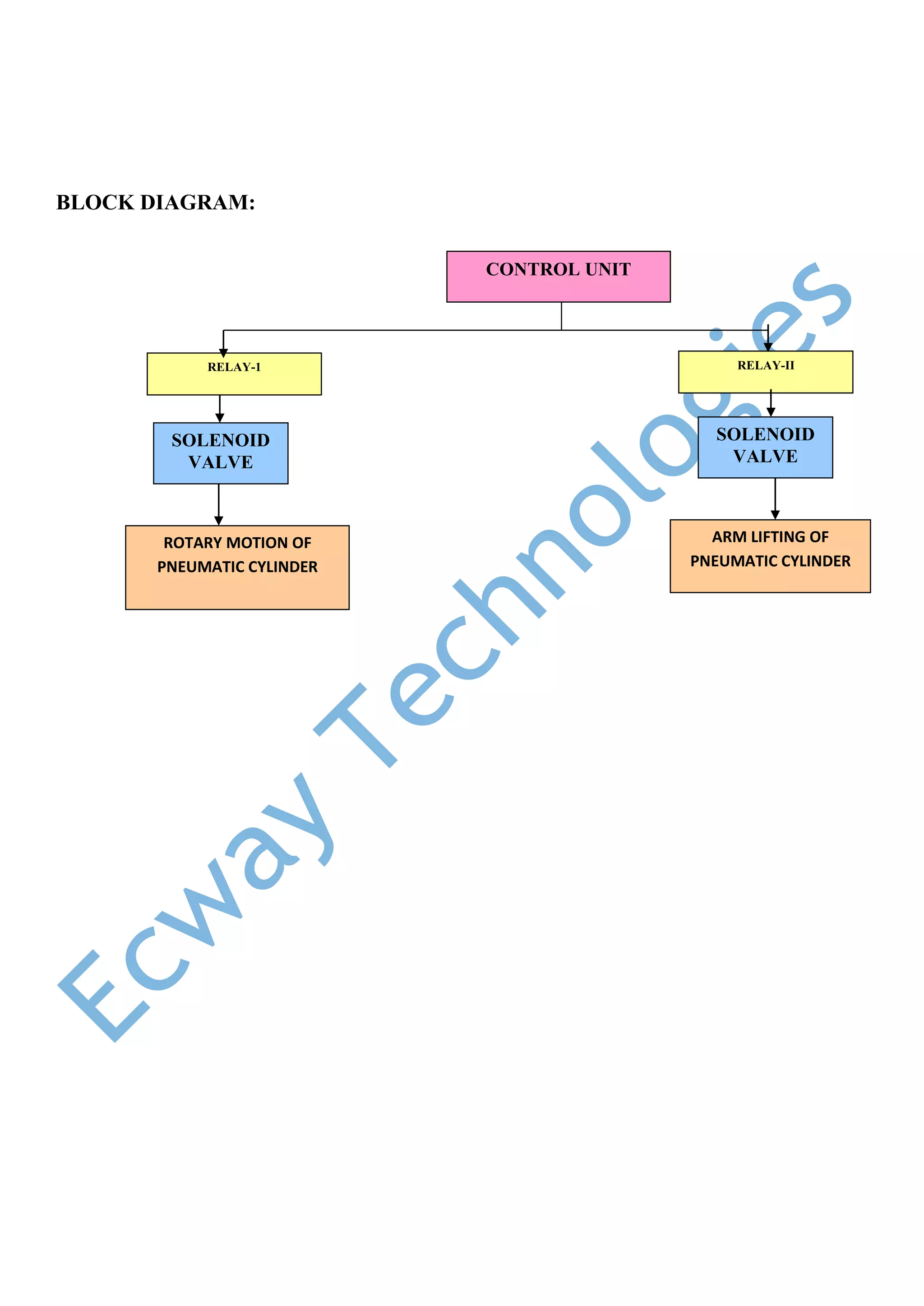 Automatic double axis welding machine7 | DOCX | Robotics | Technology & Computing