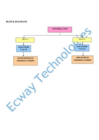 Automatic double axis welding machine7 | DOCX | Robotics | Technology & Computing