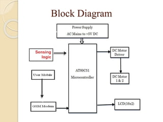 Automatic drip irrigation system | PPT