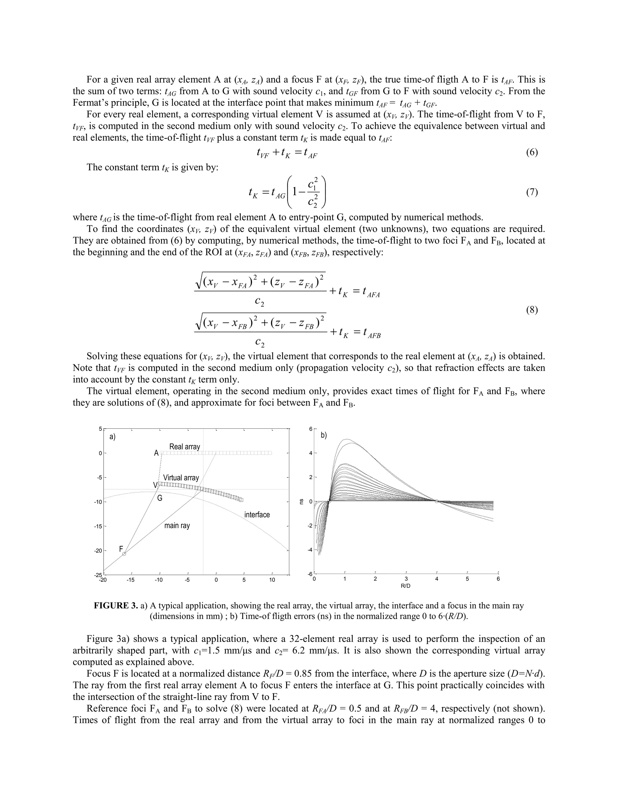 Automatic dynamic depth focusing for ndt | PDF