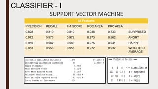 Automatic emotion recognition | PPT