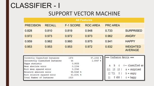Automatic emotion recognition | PPT