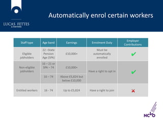 Automatic enrolment - are you ready? | PPTX