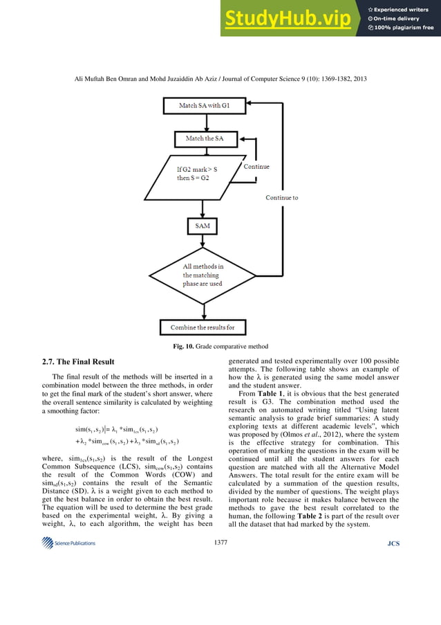Automatic Essay Grading System For Short Answers In English Language | PDF