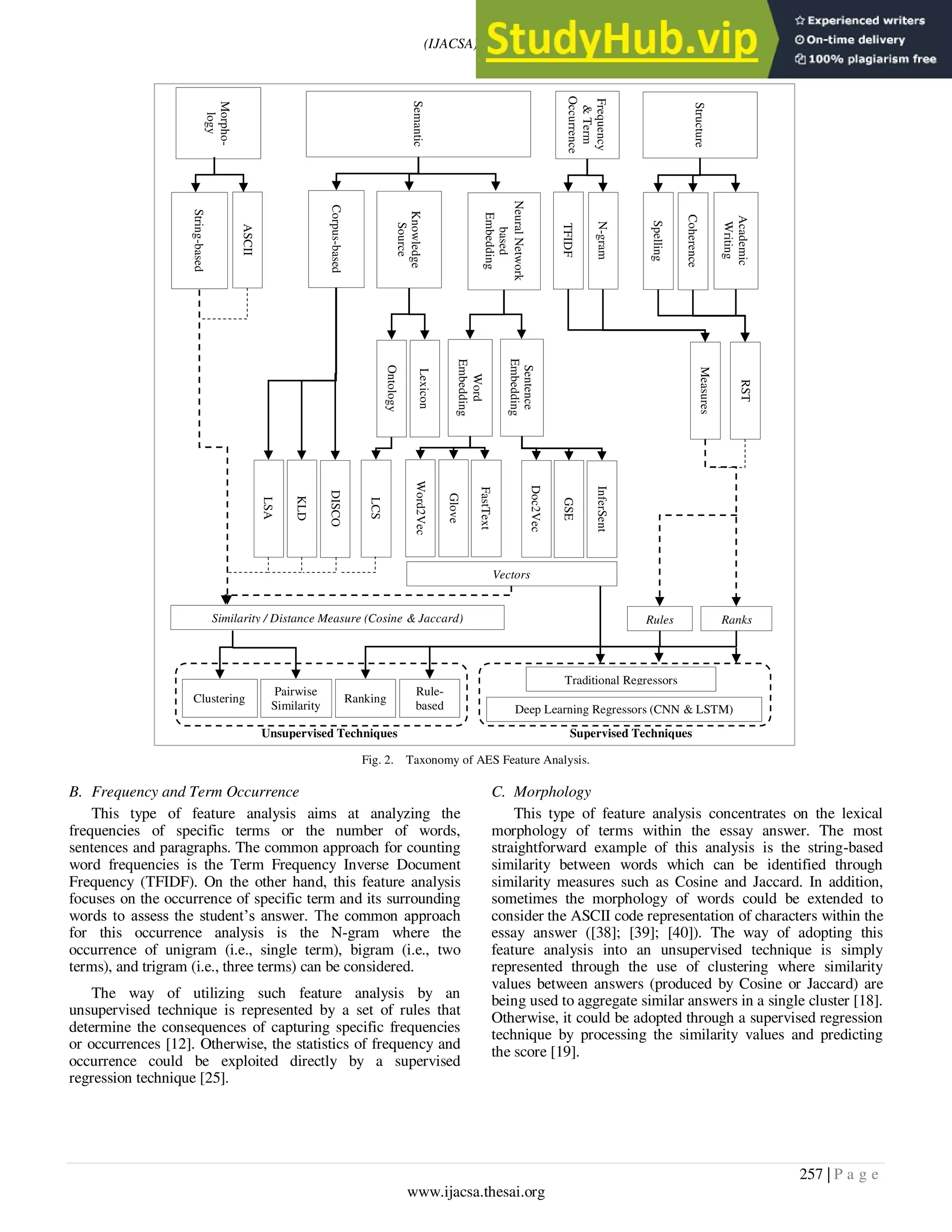 Automatic Essay Scoring A Review On The Feature Analysis Techniques | PDF