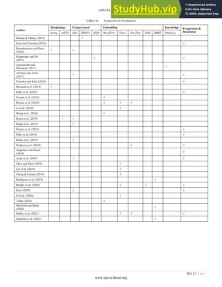 Automatic Essay Scoring A Review On The Feature Analysis Techniques | PDF