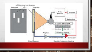 Automatic exposure control | PPTX