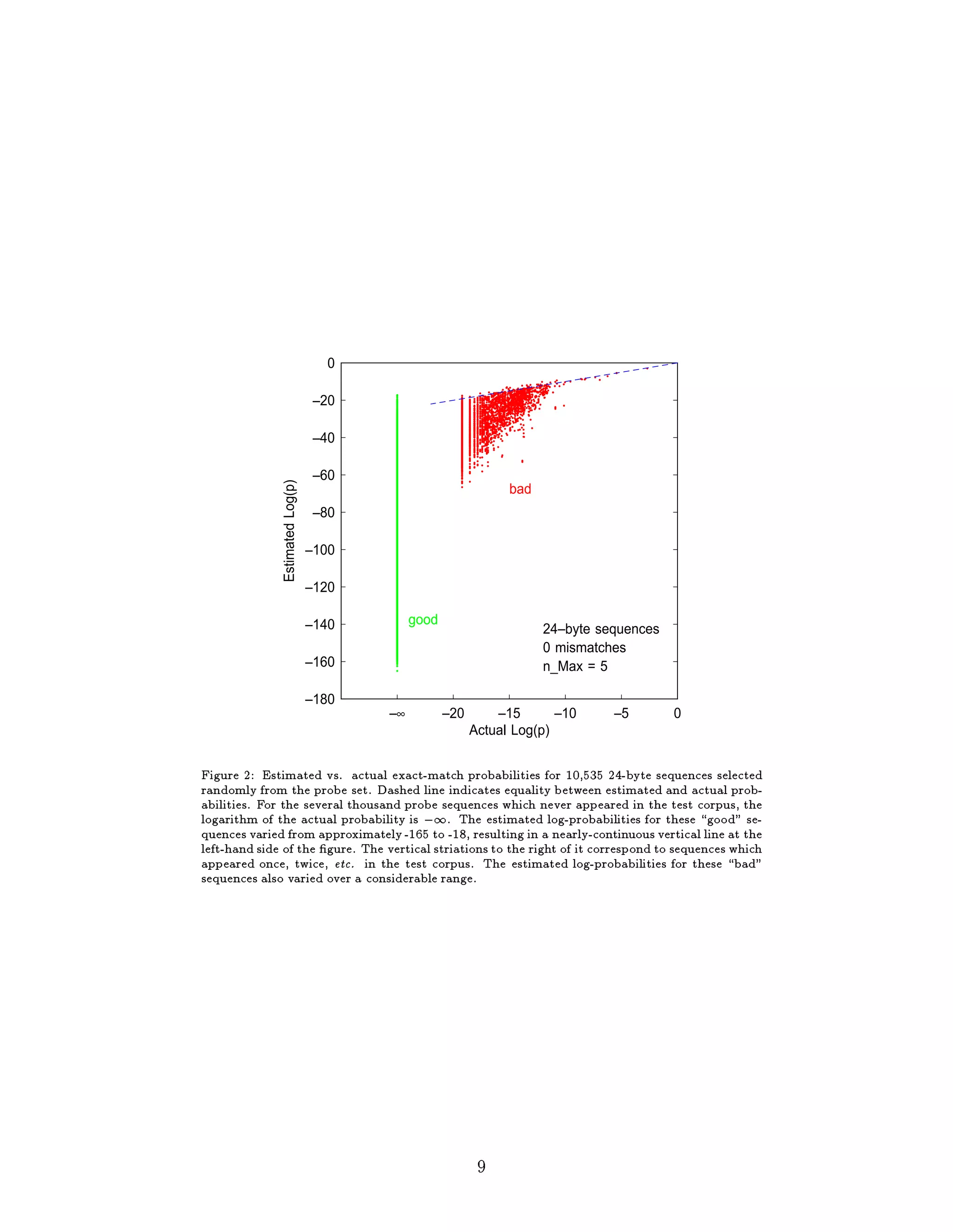 Automatic extraction of computer virus signatures | PDF