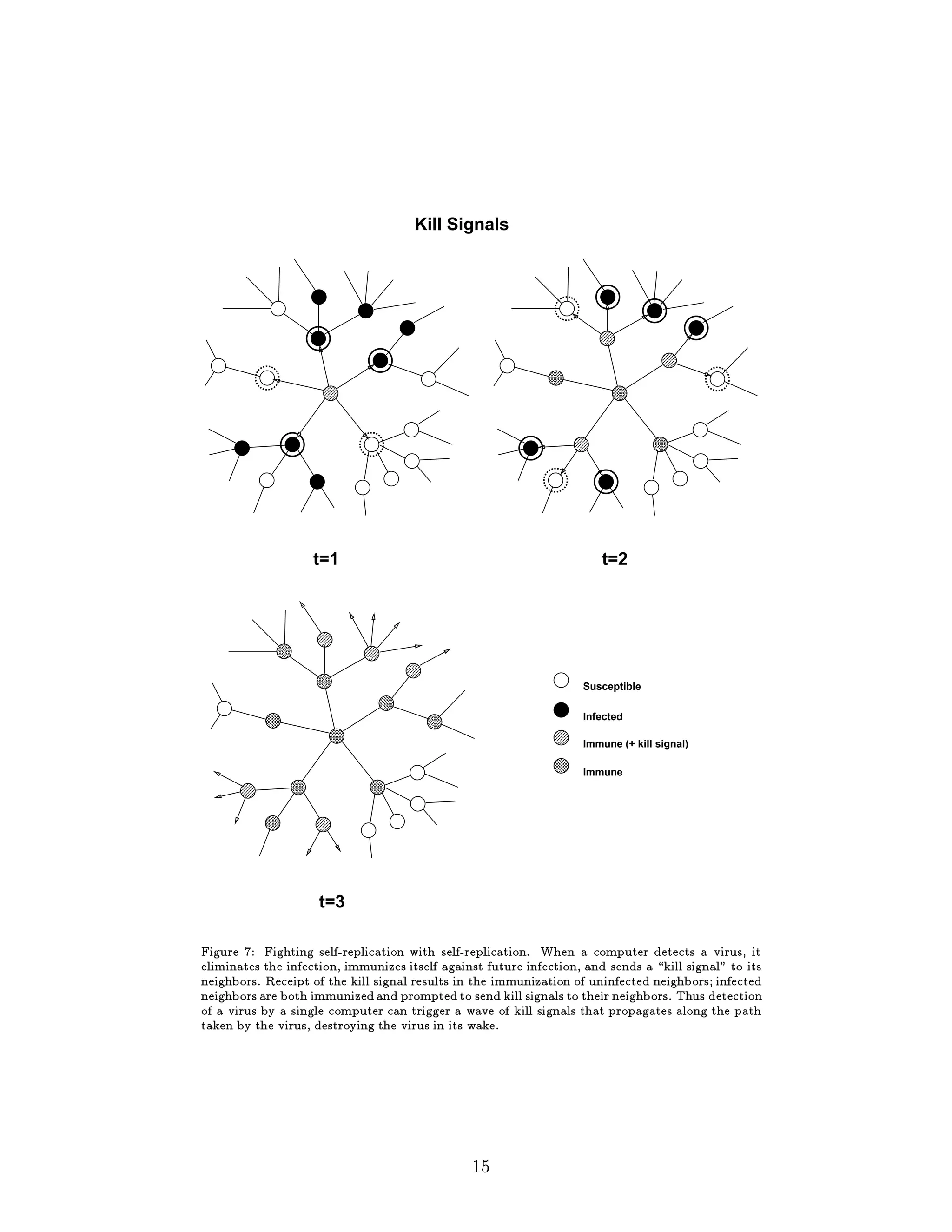 Automatic extraction of computer virus signatures | PDF