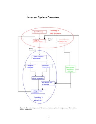 Automatic extraction of computer virus signatures | PDF