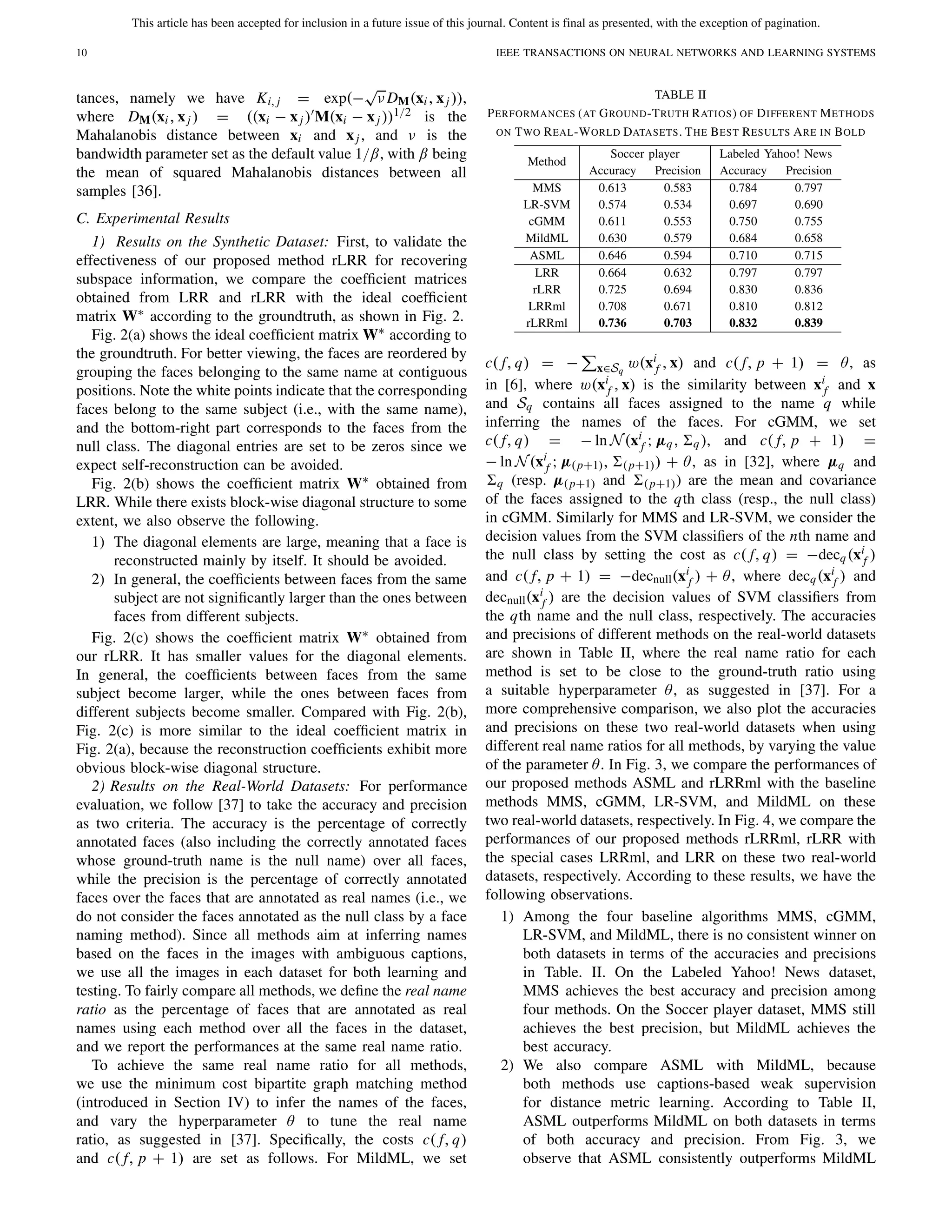 Automatic face naming by learning discriminative affinity matrices from weakly labeled images | PDF