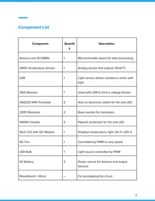 Automatic Fan and Light controller using Arduino.pdf