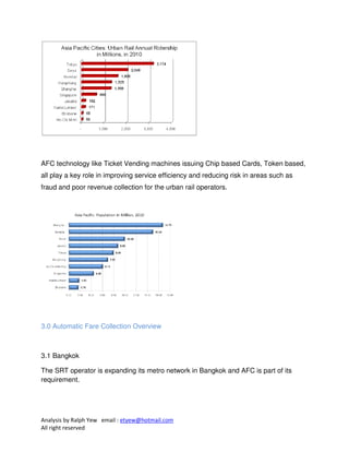 Automatic fare collection overview in asia pacific | PDF