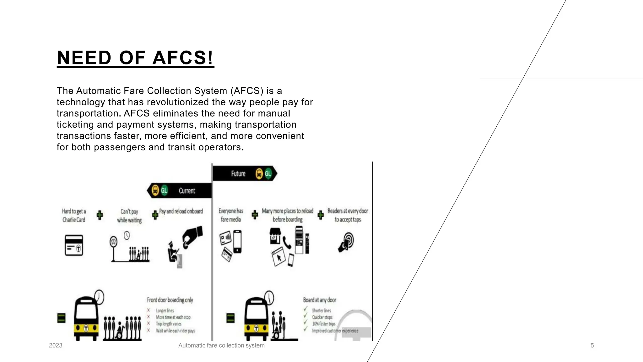 Automatic fare collection system for transit.pptx