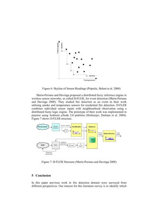 필독Automatic Fire Detection | PDF