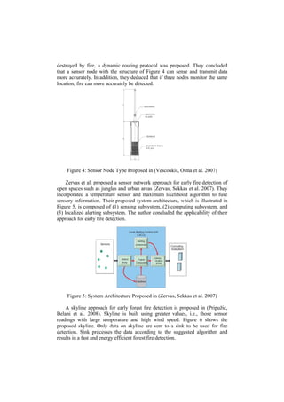 필독Automatic Fire Detection | PDF
