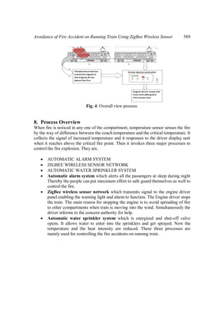 Automatic fire prevteing system in train and buses | PDF