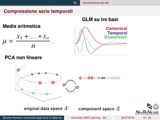 Automaticf fMRI learning_simoneromano | PPT
