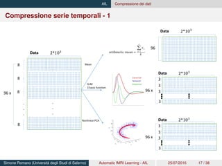 Automaticf fMRI learning_simoneromano | PPT