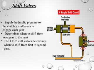 Automatic gear transmission | PPT