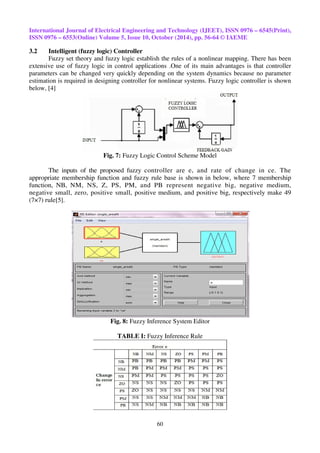 Automatic generation control of thermal generating unit by using ...