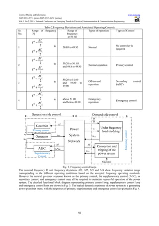 Automatic generation control problem in interconnected power systems | PDF