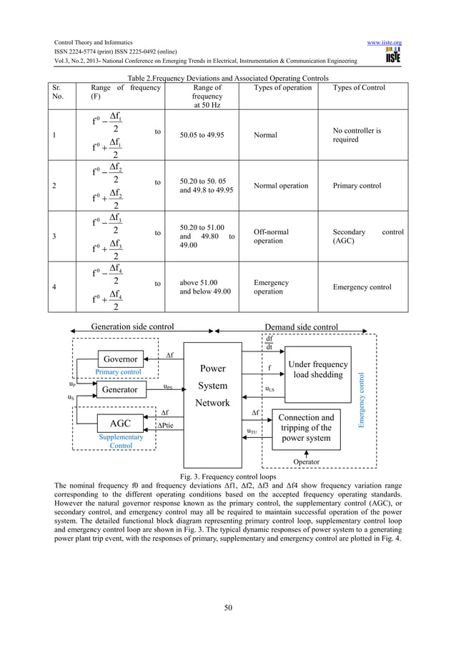 Automatic Generation Control Problem In Interconnected Power Systems Pdf