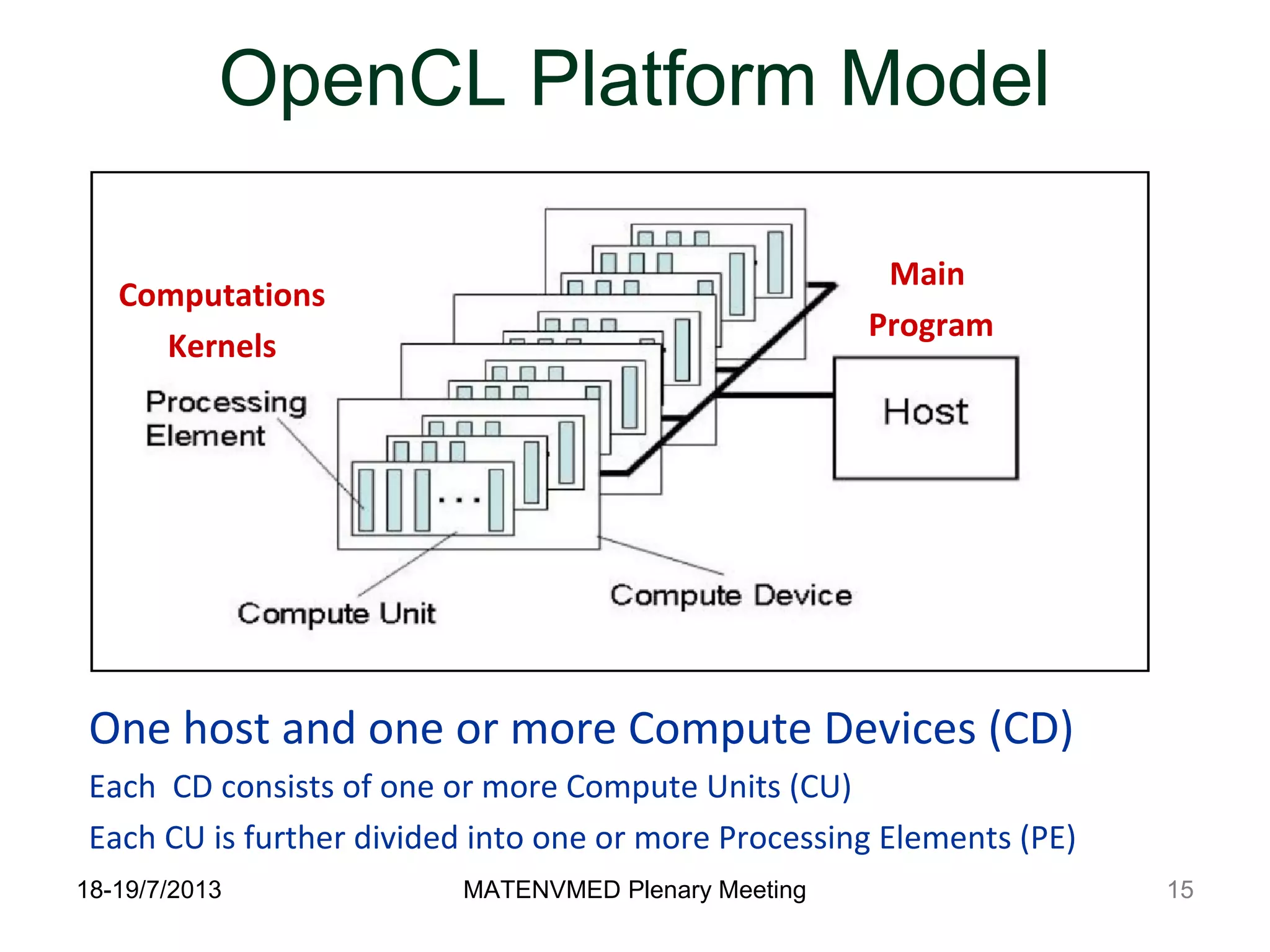 Automatic Generation Of Platform Architectures Using Open Cl And Fpga Roadmap Ppt