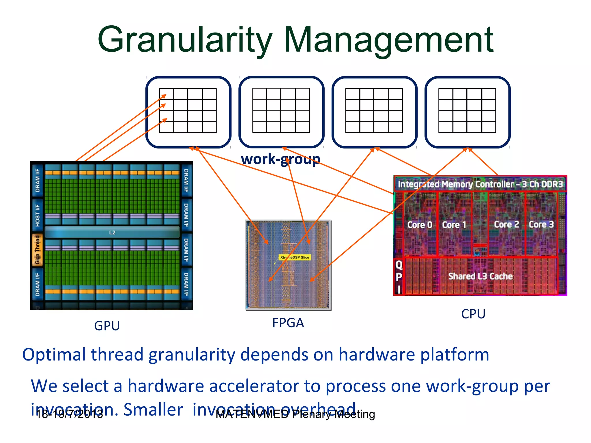 Automatic Generation Of Platform Architectures Using Open Cl And Fpga