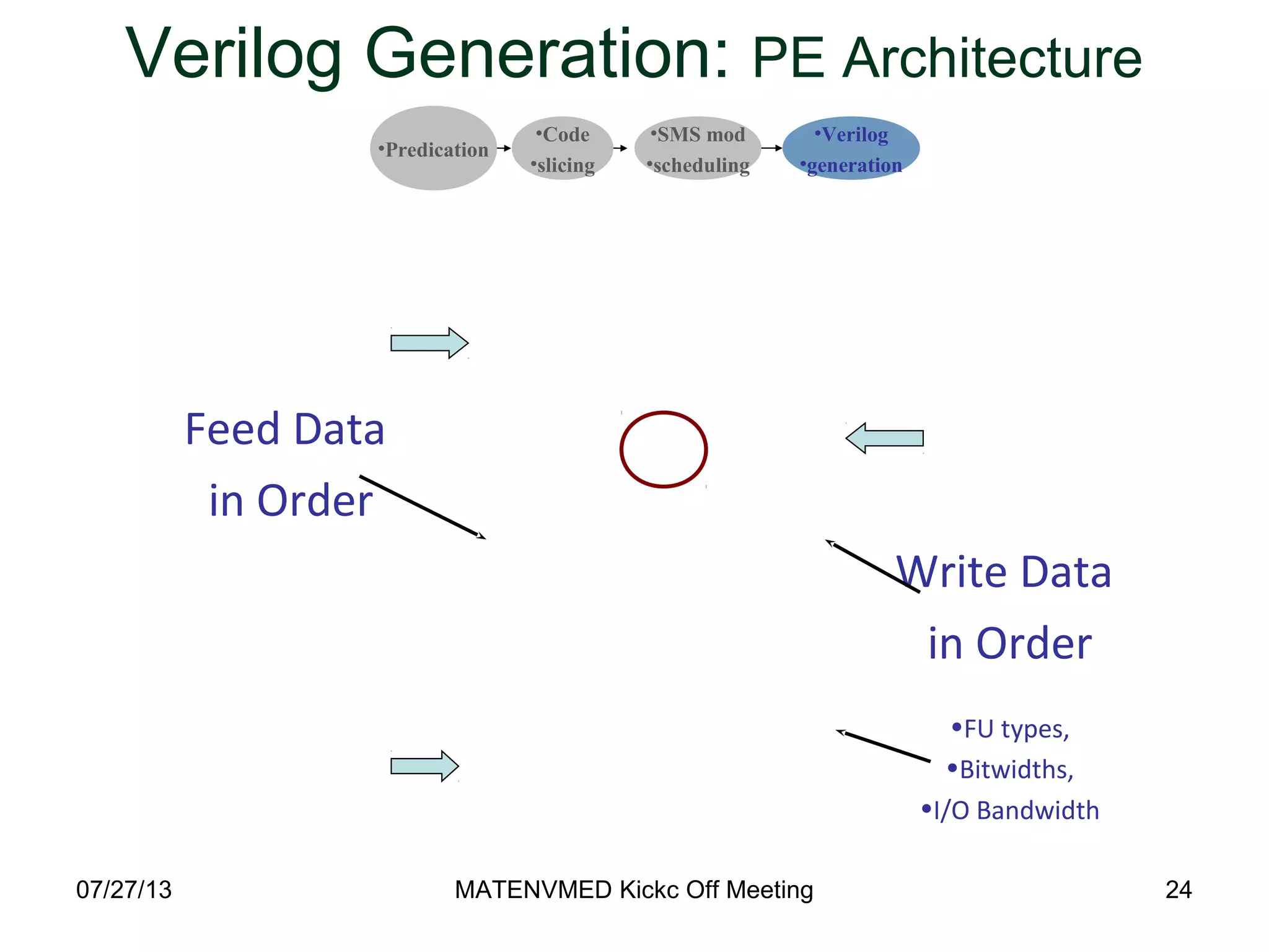 Automatic Generation Of Platform Architectures Using Open Cl And Fpga 3258