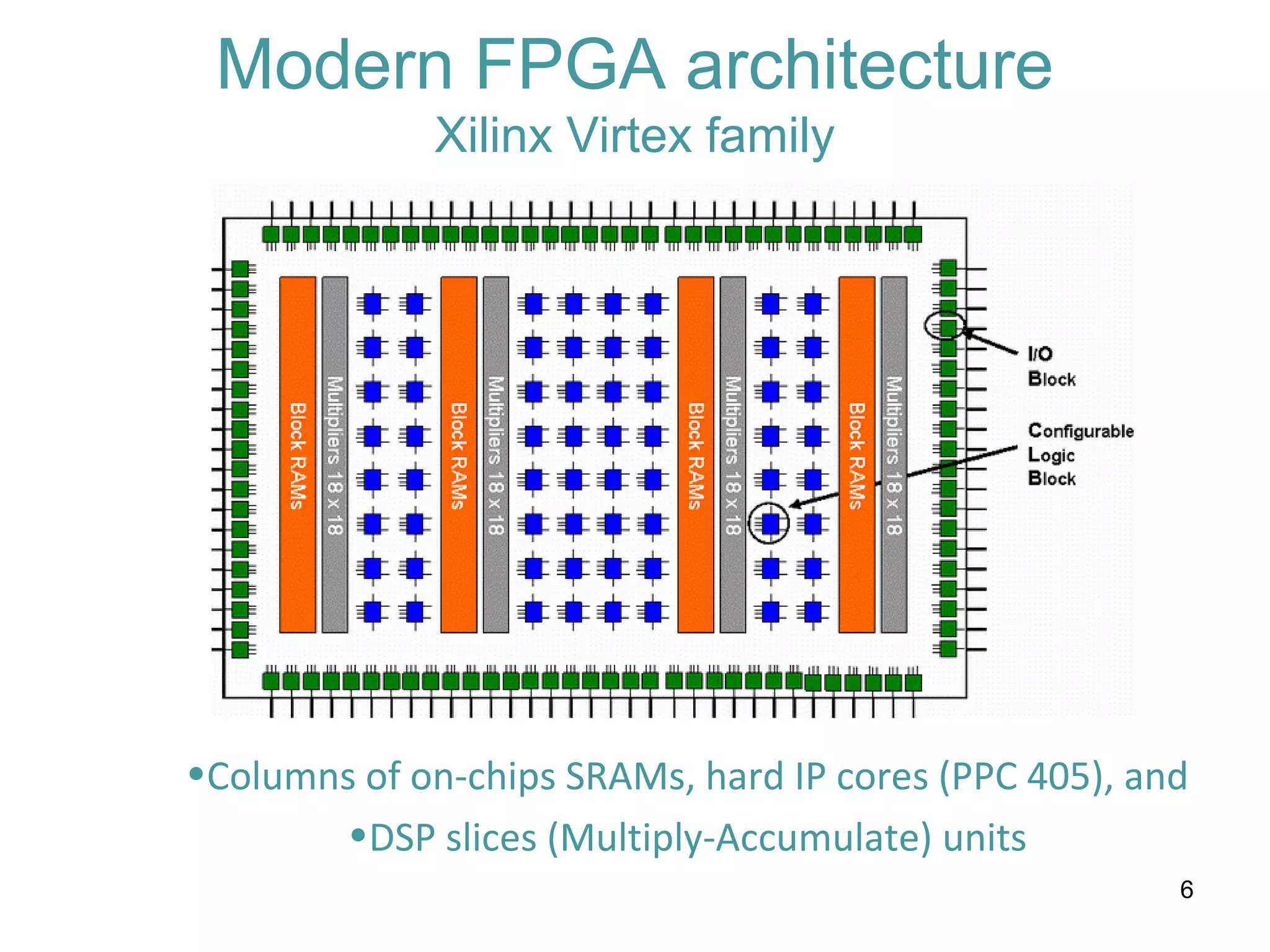 Automatic Generation Of Platform Architectures Using Open Cl And Fpga