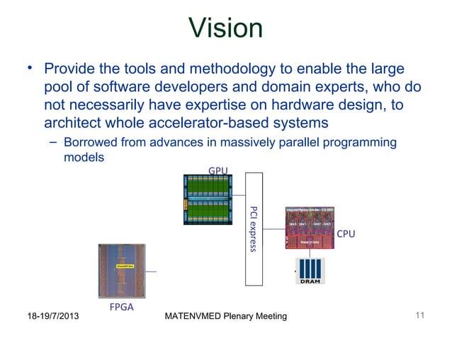 Automatic Generation Of Platform Architectures Using Open Cl And Fpga 0547