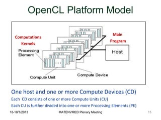 Automatic generation of platform architectures using open cl and fpga ...